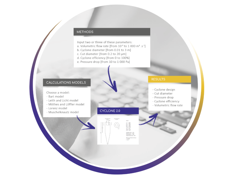 Cyclone software - UL PROPULS